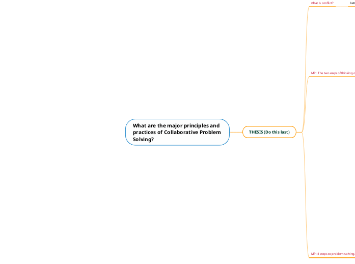 What are the major principles and practice...- Mind Map